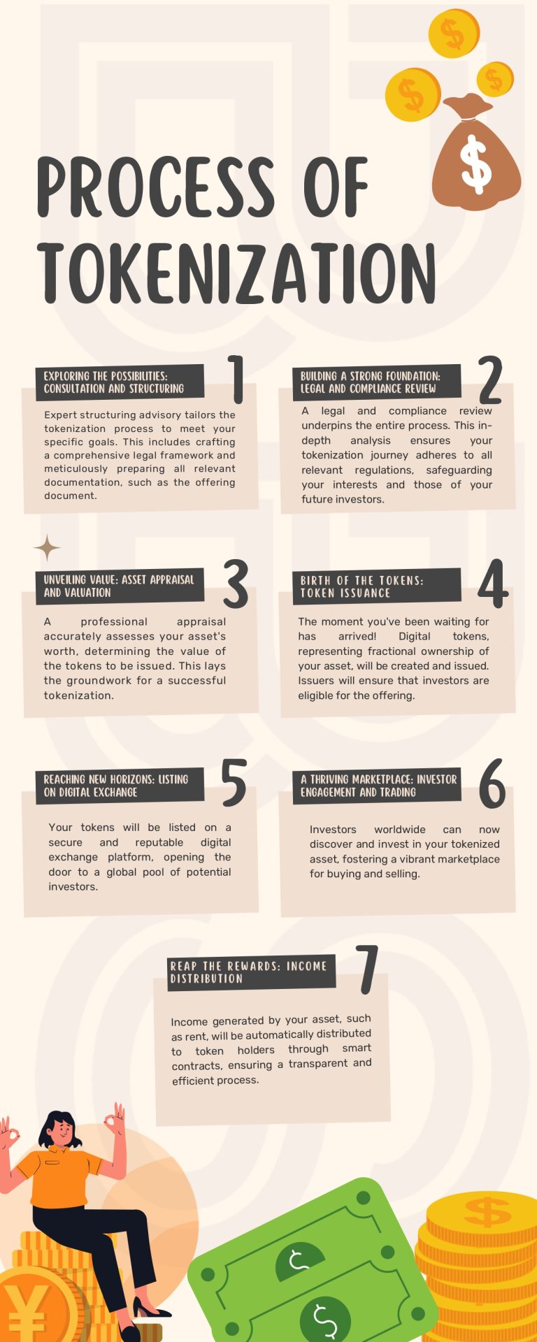 Process of Tokenization - BBS Trust